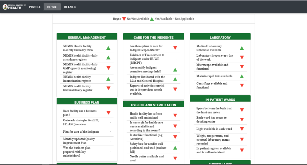Conduct Issa - Federal Ministry of Health